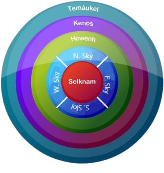 The Selk’nam (II): Mythology overview – Crodur – Glimpses of our world